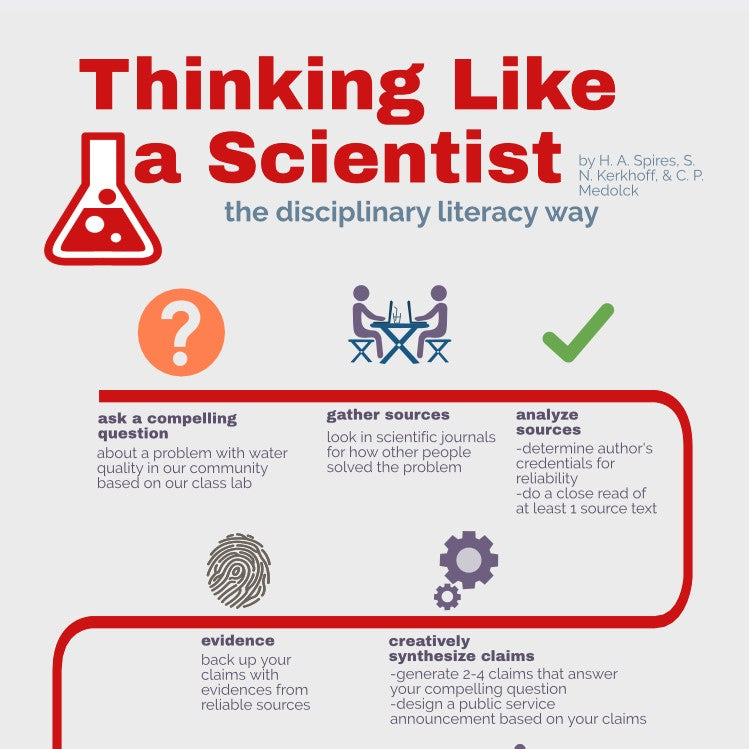 Scientific inquiry requires literacy in many of the phases – Teachers ...